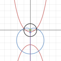 Inversion of a catenary in a circle | Desmos