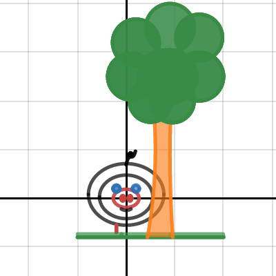 Kailyn's Transformation Lab | Desmos