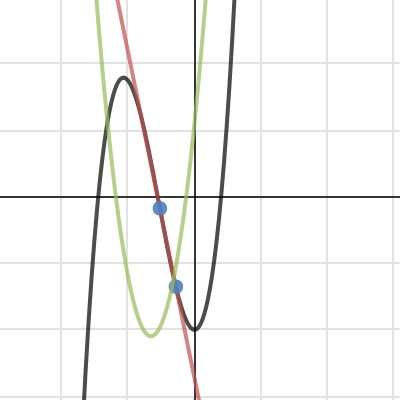 Fundamental Calculus | Desmos