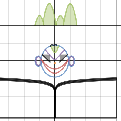 Pringles| Desmos