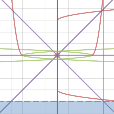 logos | Desmos