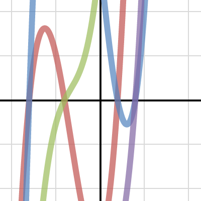 CC Alg I Aug 2015 4 | Desmos