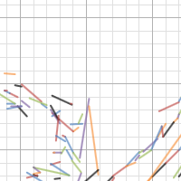 Natalie's Math graph art| Desmos