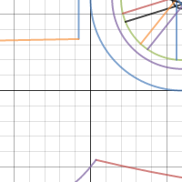 Math proj | Desmos