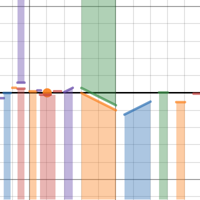 official game | Desmos
