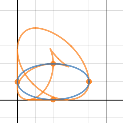 E on LL pen:itself | Desmos