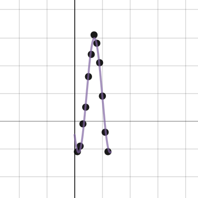 Algebra 2 Regression Models | Desmos