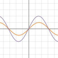 Trigonometry: Wave Interference | Desmos