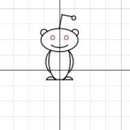 reddit | Desmos