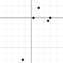 3-4 Create Poly: ROW E2 | Desmos