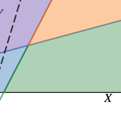 Linear programming - Programación lineal | Desmos