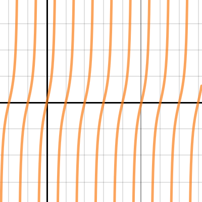 Trigonometry: Phase | Desmos
