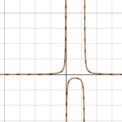 Multiplying/Dividing/Simplifying Rational Expressions.Handley | Desmos