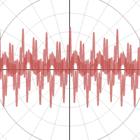 Polar Graphing: Polar Rose | Desmos