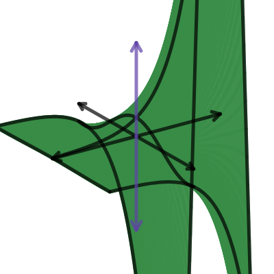 Complex exponentials | Desmos