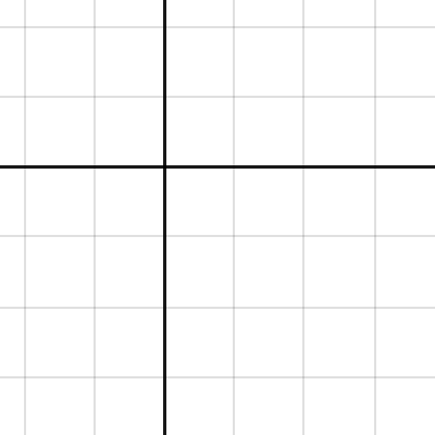 Horizontal shift in Linear Function | Desmos