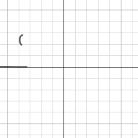 SNOOPY | Desmos
