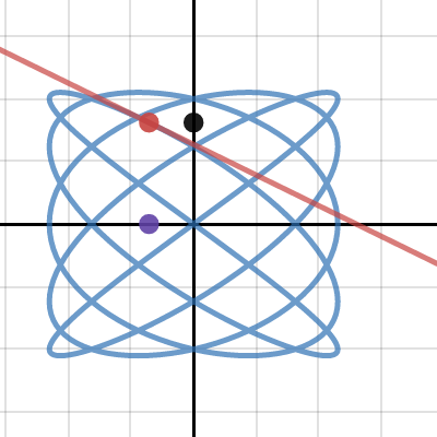 Parametric| Desmos