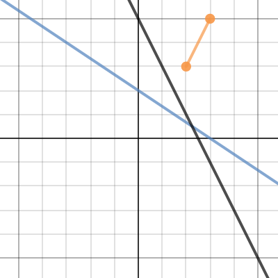 practice lesson 1/27 | Desmos