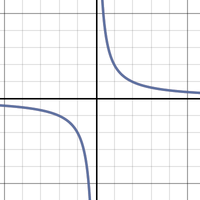 Inverse Functions - Log vs Exp | Desmos
