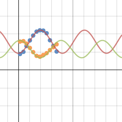 graph | Desmos