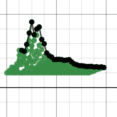 Weekly Increase In Deaths Desmos