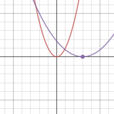 Comparing Quadratic Functions | Desmos