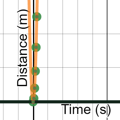 0- Lincoln Desmos Startup File| Desmos