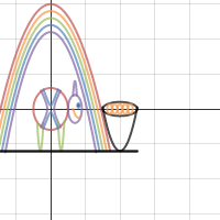 Honors Problem:Unicorn | Desmos