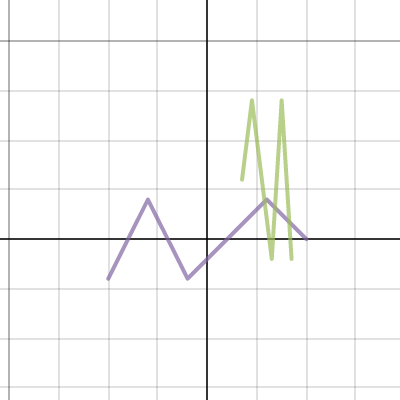 Function Transformations #4 | Desmos