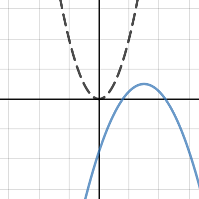 Function Transformation | Desmos