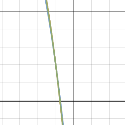 math project 3 | Desmos