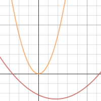 Quadratic Transformations | Desmos