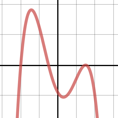 MTH122 Final Exam Form B | Desmos