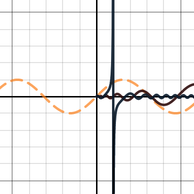a note on proportional sine waves | Desmos