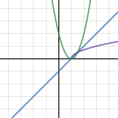 1.9 Parent Function Exploration | Desmos