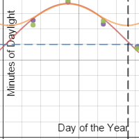 Trigonometry/DNHS Daylight Project | Desmos