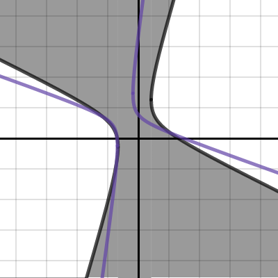 failed manual solve | Desmos