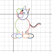 Cat Graph | Desmos