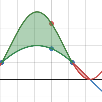 green not red | Desmos