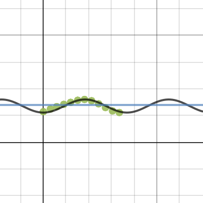 Sinusoidal Functions Evaluation - Mackenzie Oldfield| Desmos