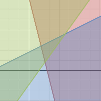 Problem 1 | Desmos