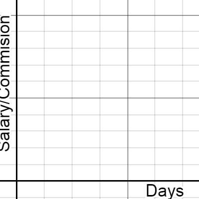 Unit 8 Target D Investigation 1 | Desmos