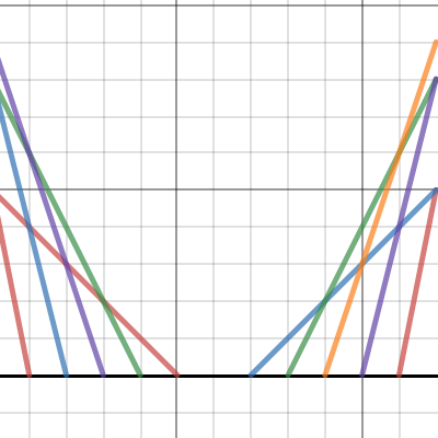 Part B-c2 | Desmos