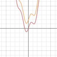 Transformations: Translating Any Function | Desmos