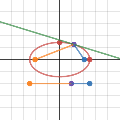 Ellipse Desmos