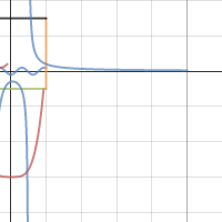 Project Alpha | Desmos