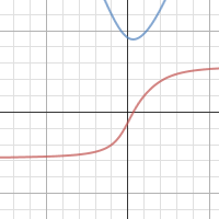 minimum distance | Desmos