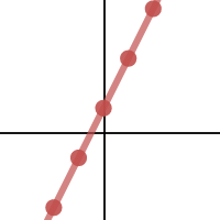 Function Example | Desmos