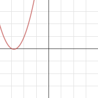 Parabolas: Vertex Form | Desmos